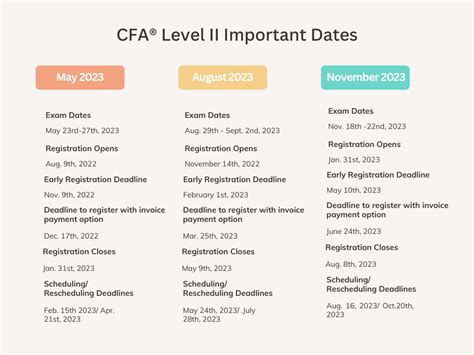 Cfa August Registration Image To U