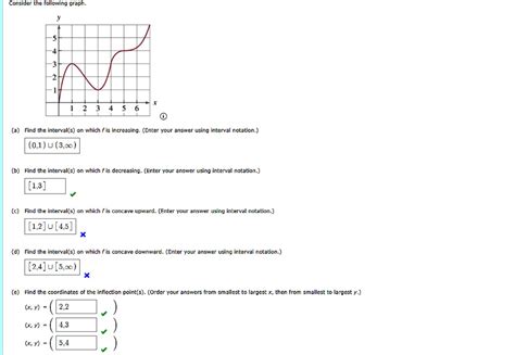 solved consider the following graph find the interval s on which f is increasing enter your