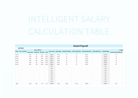 Free Salary Calculation Sheet Templates For Google Sheets And Microsoft