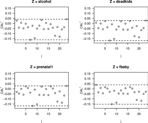figure 2 from model assisted inference for covariate specific treatment effects with high