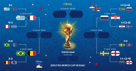 Jogos E Hor Rios Das Quartas De Final Da Copa Do Mundo Rolando A Bola