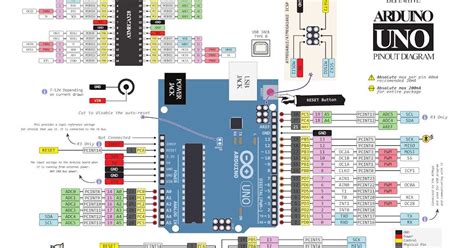 Exploring The Circuit Diagram Of Arduino Uno Board