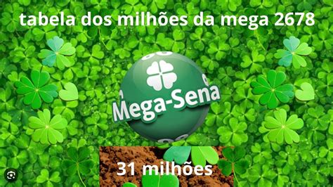 tabela dos milhões da mega 2678 mega sena acumulada 31 milhões YouTube