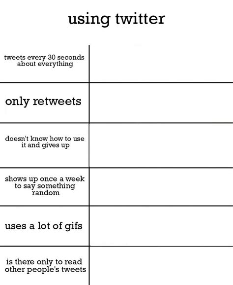 Using Twitter Alignment Chart Template Personality Chart Character