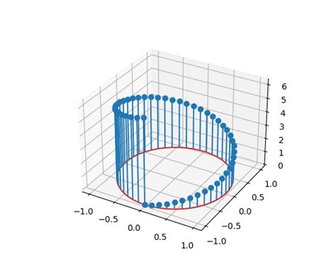 mpl toolkits mplot3d axes3d axes3d — matplotlib 3 5 1 documentation