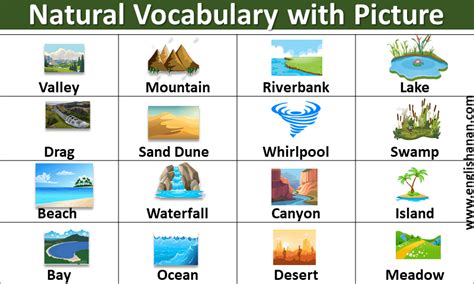 Nature Vocabulary Words In English With Pictures Englishan