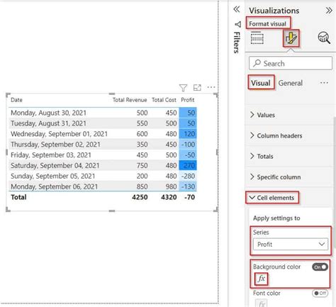 Power Bi Conditional Formatting Positive And Negative Numbers