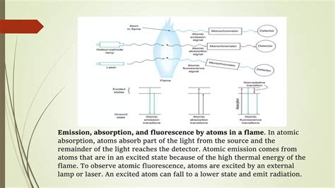 Lecture 01 Atomic Spectroscopy By Dr Salma Amir PPT