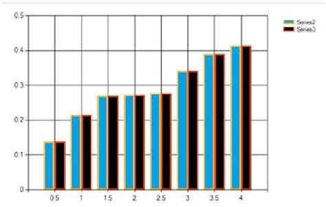 figure 1 from secure data aggregation in wsn using iterative filtering algorithm semantic scholar