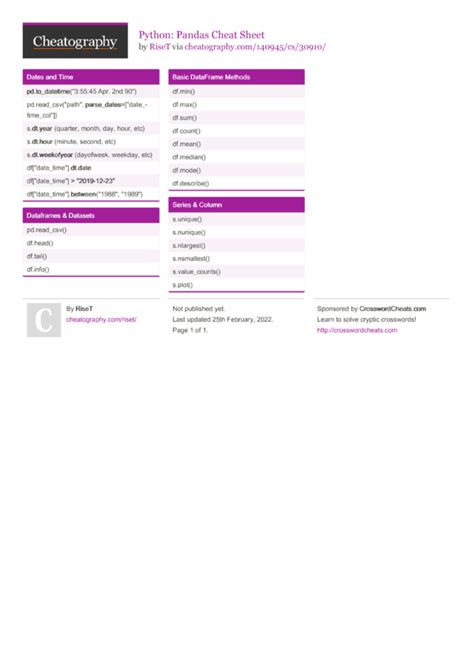 Python Pandas Cheat Sheet By Riset Download Free From Cheatography Cheat