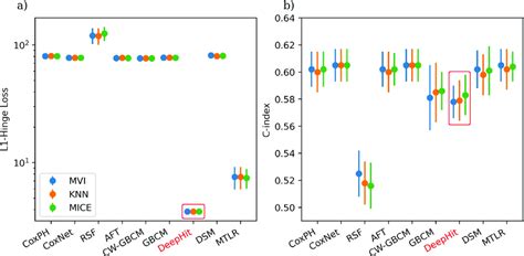 imputation method comparison using multivariate cox feature selection download scientific