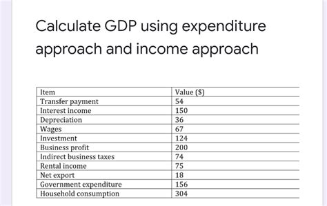 Solved Calculate GDP Using Expenditure Approach And Income Approach