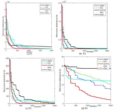 forests free full text a coverage optimization algorithm for the wireless sensor network