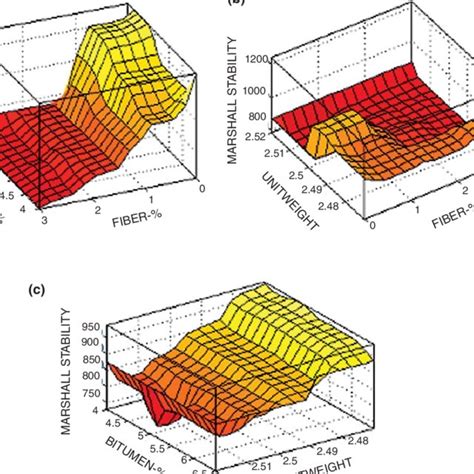 matching figure of the values of experimental and fuzzy logic model download scientific diagram