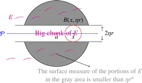 figure 2 1 from rectifiability and elliptic measures on 1 sided nta domains with ahlfors david