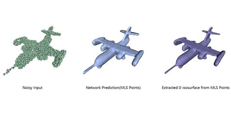 deep implicit moving least squares functions for 3d reconstruction papers with code