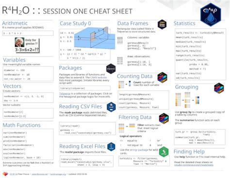 Data Science For Water Utilities Basics Of The R Language