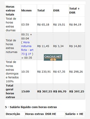 Cálculo de horas extras Calcule net