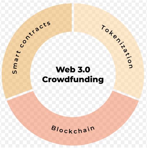 Github Tamg Fundraiser App Web Blockchain Crowdfunding Platform
