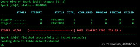 Failed To Execute Spark Task With Exception Org Apache Hadoop Hive Ql