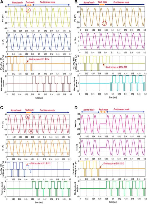 frontiers real time hardware in loop based open circuit fault diagnosis and fault tolerant