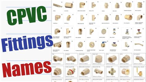 Names Of Plumbing Work CPVC Fittings Plumbing Material Vocabulary