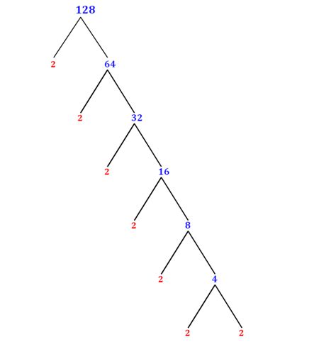 Prime Factorization Of With A Factor Tree Mathondemand