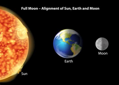 Earth Moon And Sun Alignment 448034 Vector Art At Vecteezy