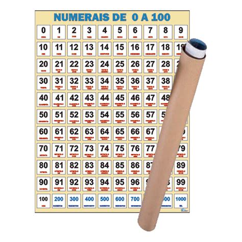 Mapa Numerais Simples Enrolado Laminado Gigante X Cm Atual