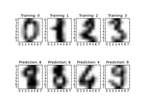 recognizing hand written digits — scikits learn 0 8 documentation