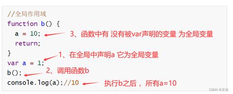5个案例理解var变量声明提前、作用域 页面中用var声明的变量作用域 京拾的博客 csdn博客