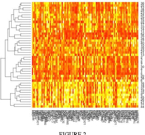figure 2 from combining least absolute shrinkage and selection operator lasso and heat map