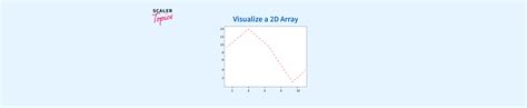 how to plot a 2d vector field in matplotlib scaler to