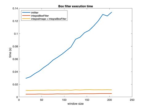 steve on image processing with matlab