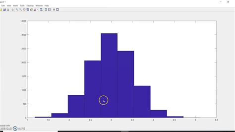 random sequence generation in matlab part 2 youtube
