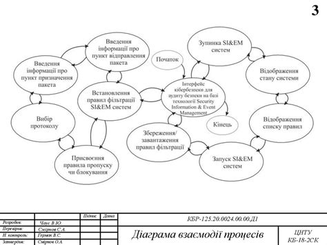 Структурна схема системи ЦНТУ online presentation
