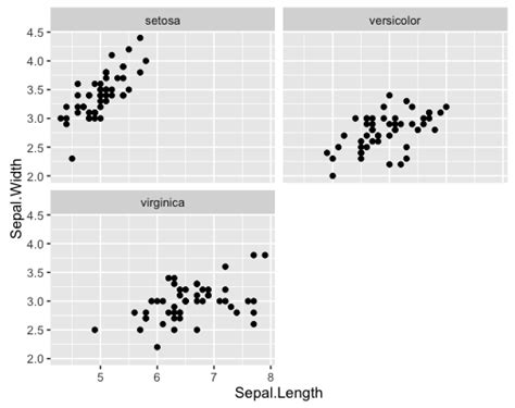 R How To Define A Range On X Axis In Ggplot2 Using Two Columns Of A Images