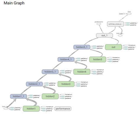 TensorBoard Tutorial Run Examples Use Logdir DataCamp