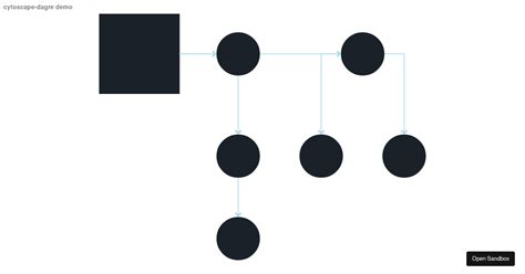 Cytoscape Dagre Demo Forked Codesandbox