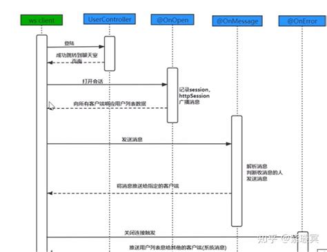 springboot整合websocket（看完即入门） 知乎