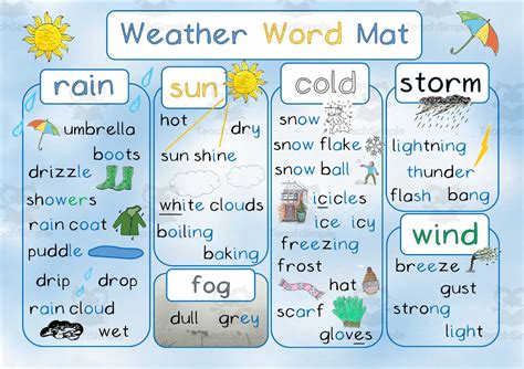 Weather Word Mat By Teach Simple