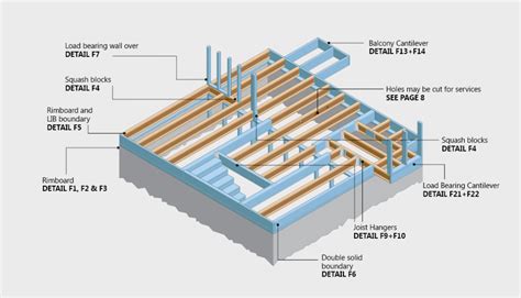 Ceiling Joist Spans Nz Shelly Lighting
