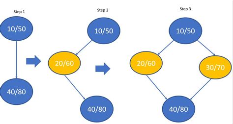 python networkx finding the shortest path to one of multiple nodes images