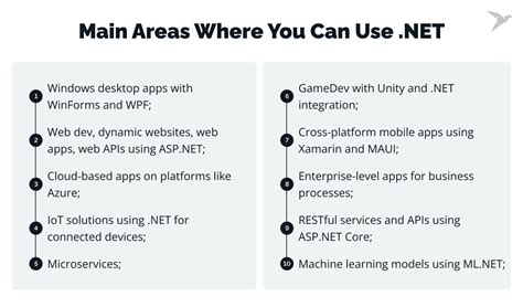 NET Vs Node Js What To Choose In 2024 TechMagic