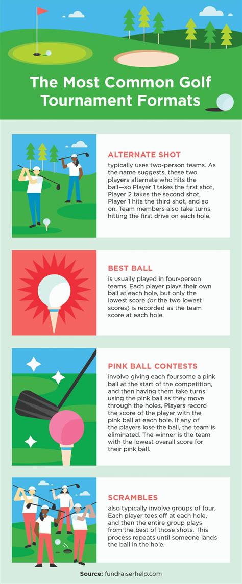 Plan A Successful Golf Tournament Fundraiser In 7 Steps In 2023 Golf