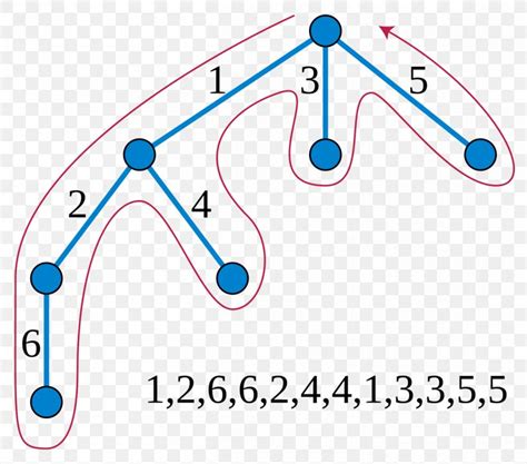 eulerian path electron configuration atom euler tour technique argon png 1200x1059px eulerian