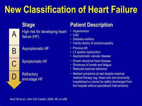 Nyha Heart Failure Classification Chart