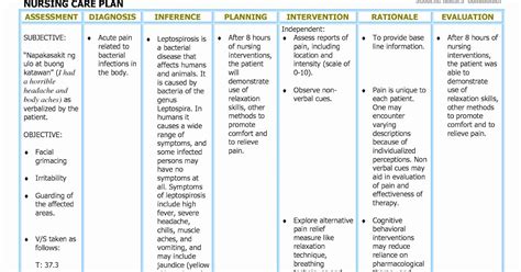 Impaired Comfort Nursing Diagnosis Home School
