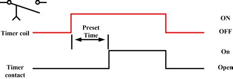 Time Delay Relay ON Delay Timer OFF Delay Timer Electrical Academia