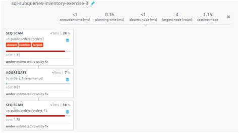 sql subqueries find all orders generated by the salespeople who may work for customers whose id